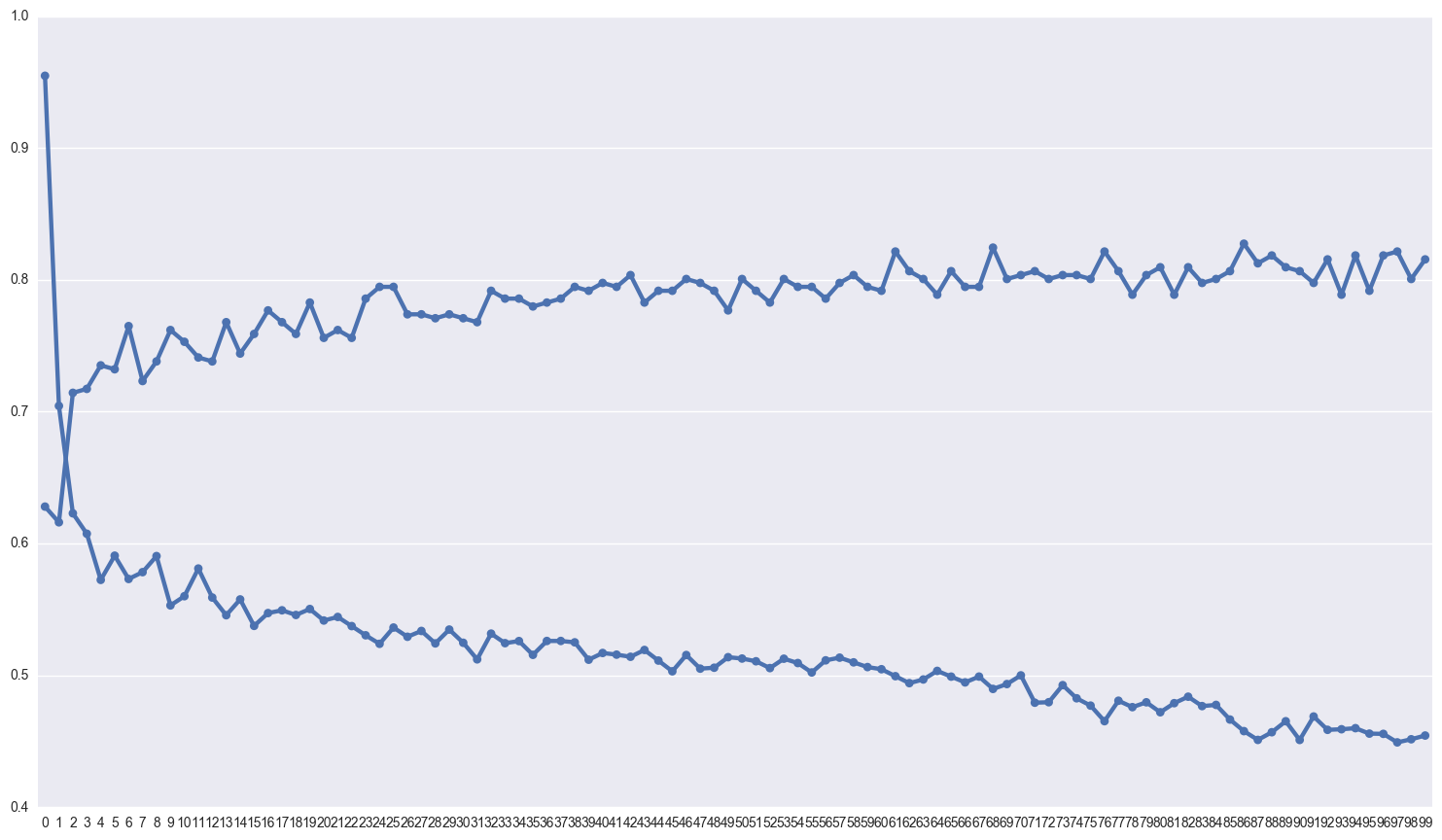 Classifying Educational Performance Bens Extremely Good Blog